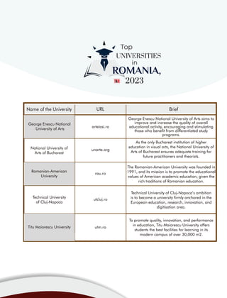 Top Universities in Romania, 2023.pdf
