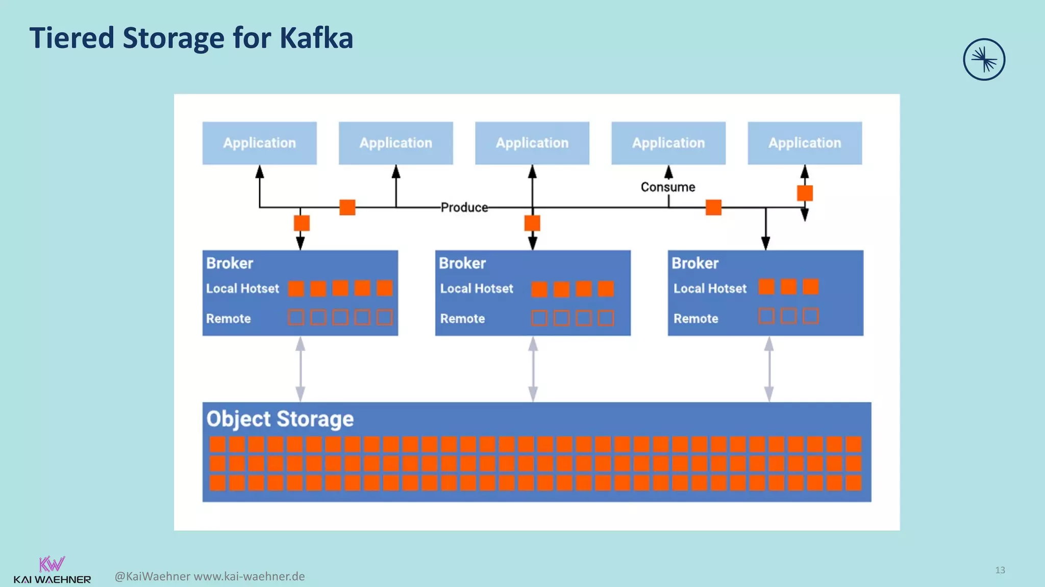 Top use cases for 2022 with Data in Motion and Apache Kafka | PPT
