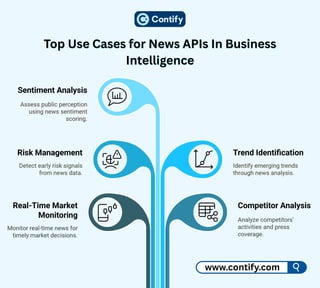 Top Use Cases for News APIs in Business Intelligence | PDF