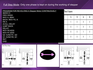 Topviewsimulator | PPT