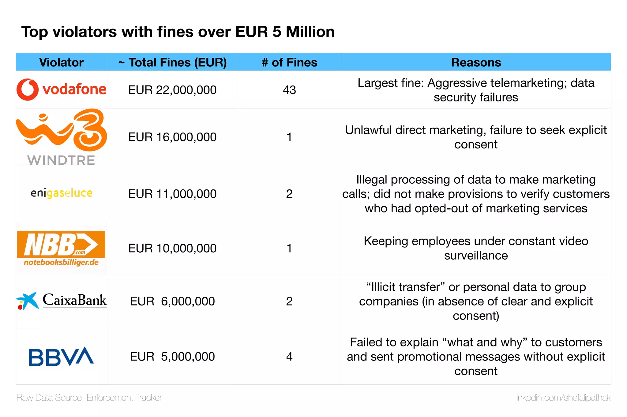 Top Violators | PDF