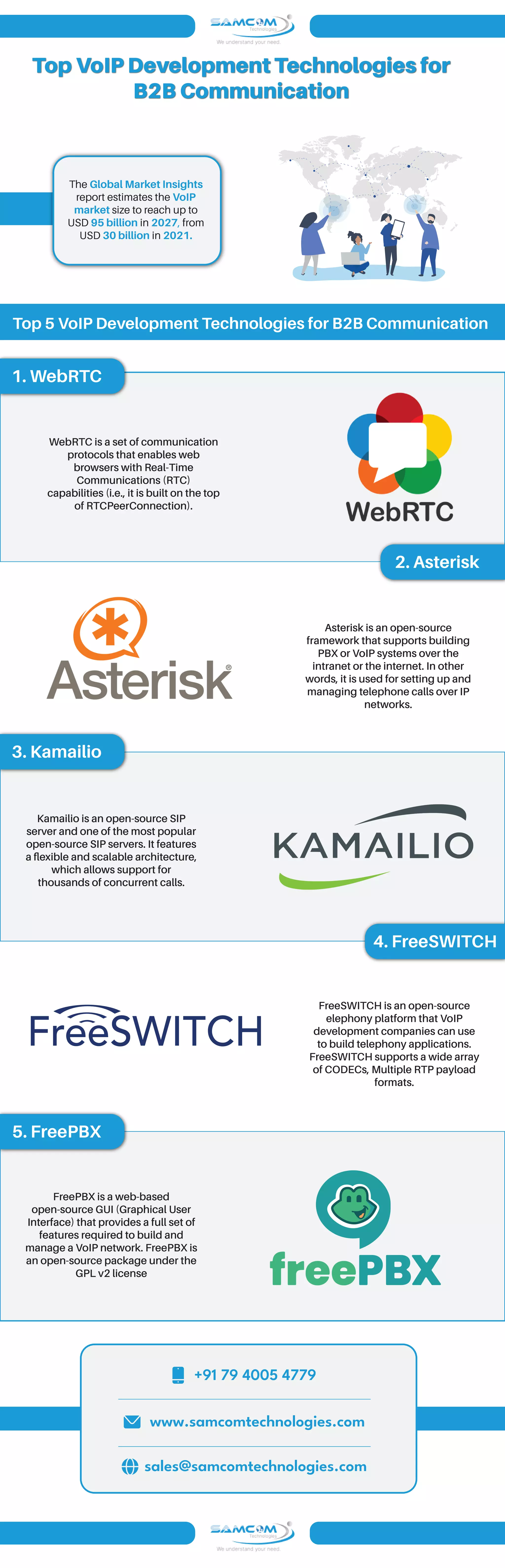 Top VoIP Development Technologies for B2B Communication | PDF