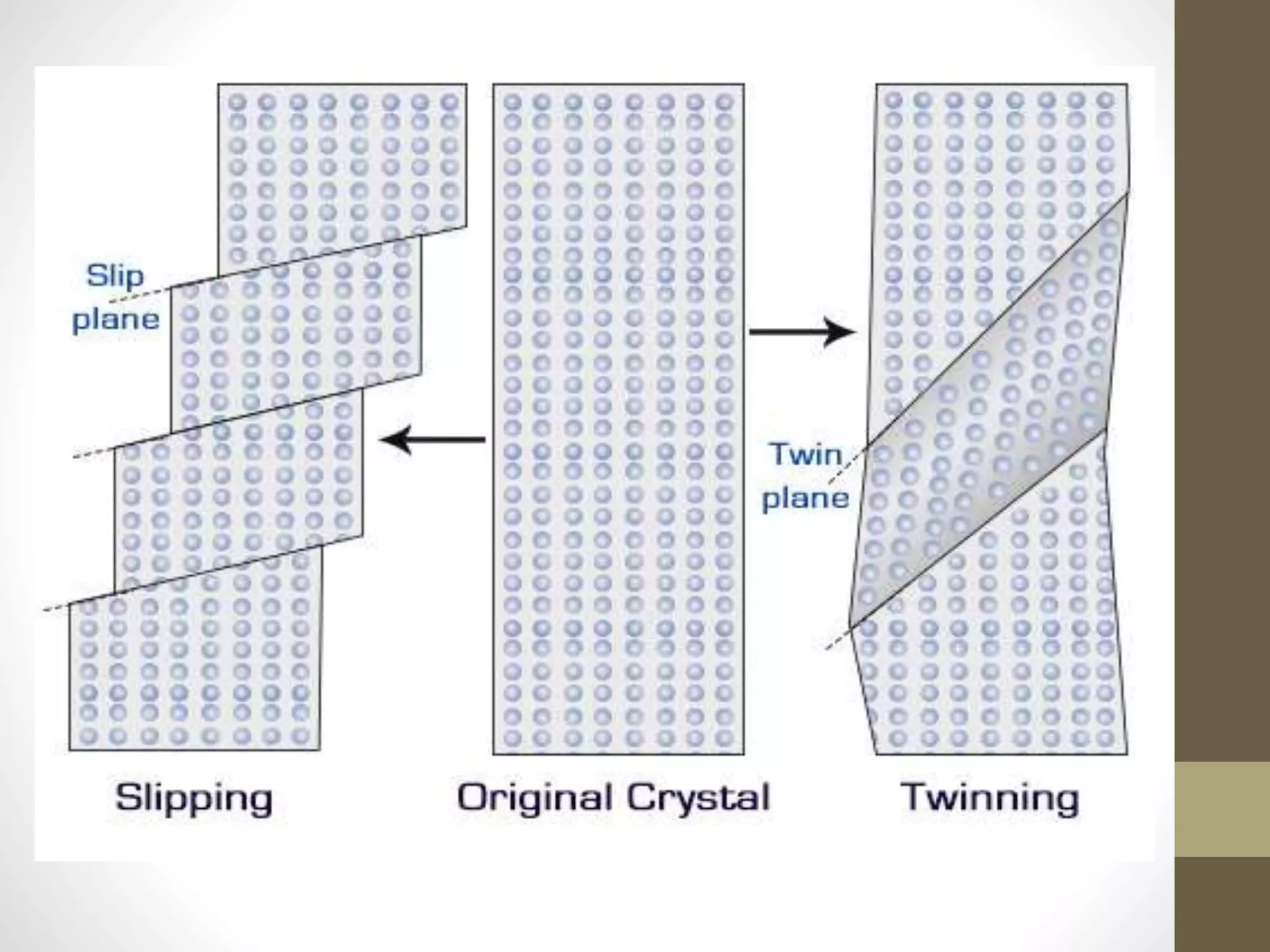 plastic deformation | PPTX
