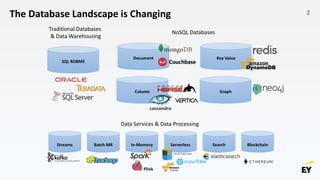 Your Roadmap for An Enterprise Graph Strategy | PDF