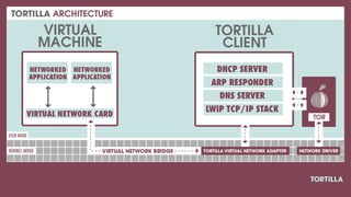 TOR... ALL THE THINGS | PDF | Operating Systems | Computer Software and ...
