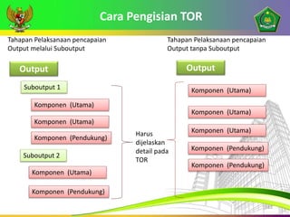 Tata Cara Pembuatan TOR /KAK sebagai data dukung Usulan Anggaran tahun 2015 | PPTX