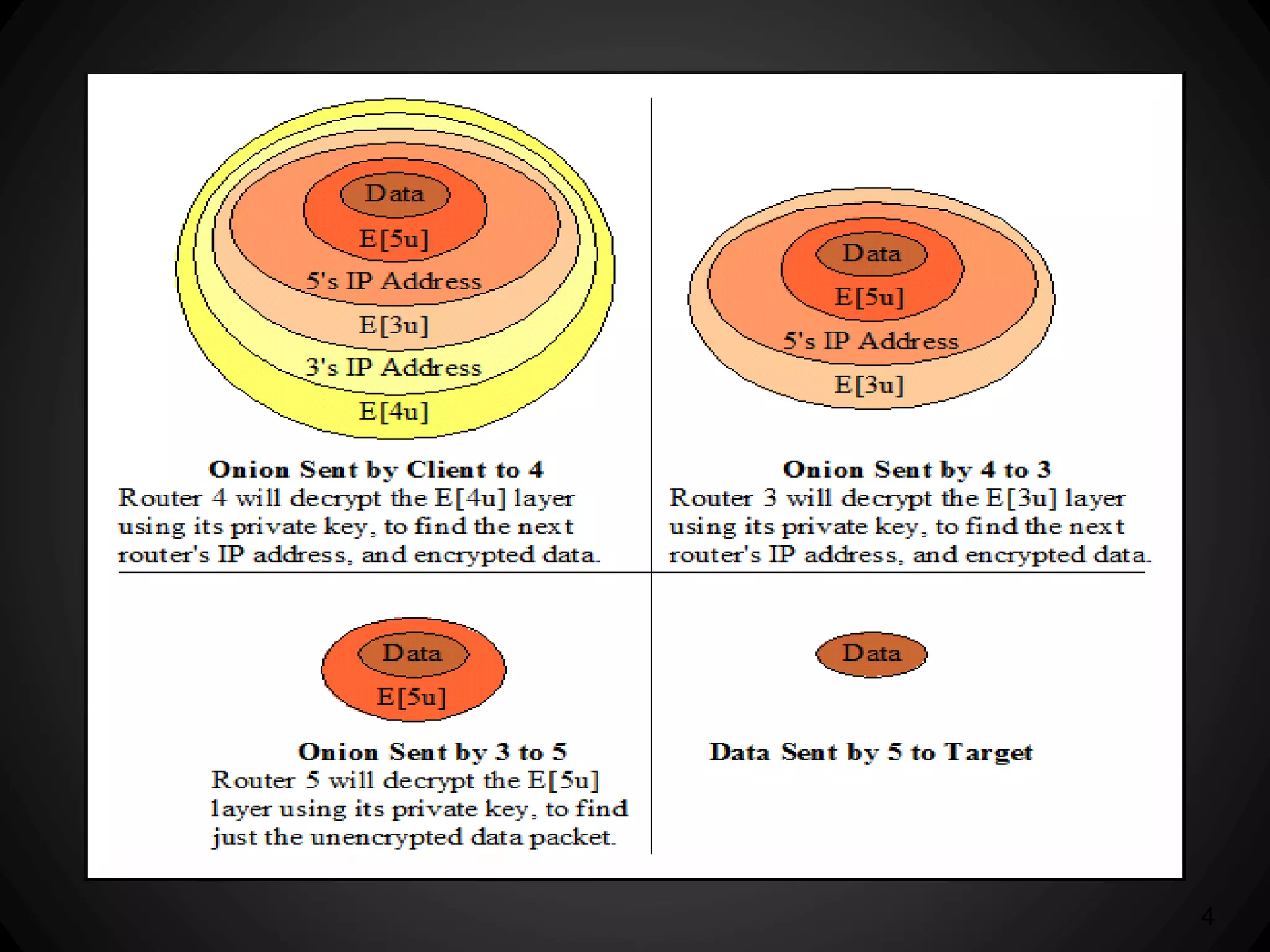 Tor: The Second Generation Onion Router | PPTX