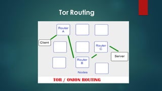 Introduction to Tor | PDF