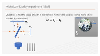 Basics of special theory of relativity | PPTX
