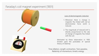 Basics of special theory of relativity | PPTX