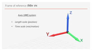 Basics of special theory of relativity | PPTX