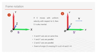 Basics of special theory of relativity | PPTX
