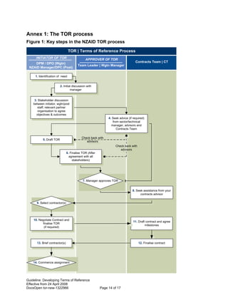 Tor New 1322966 | PDF