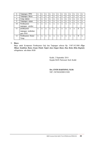 Tor rab-man-purwoasri-kab-kediriedit | DOCX