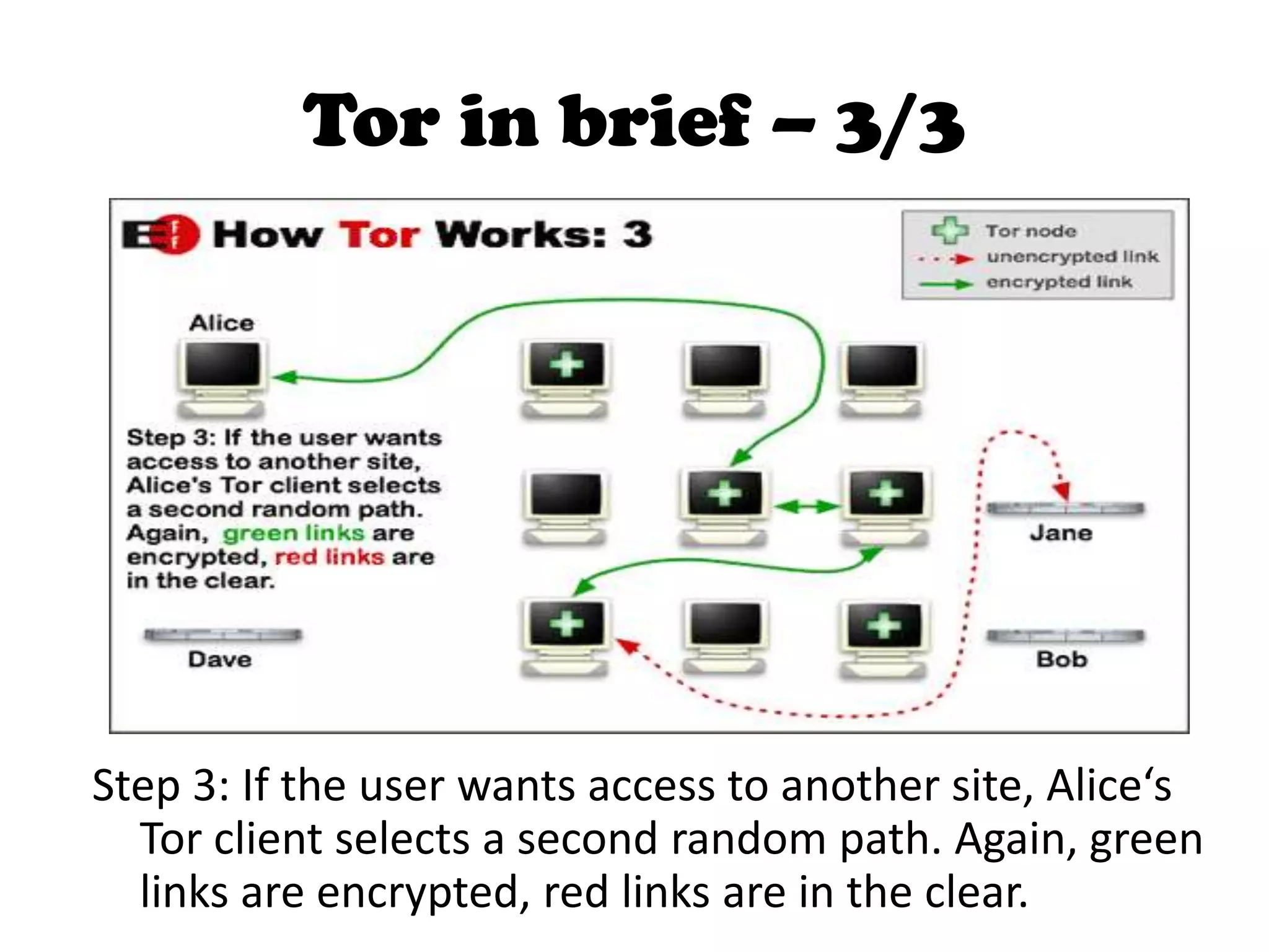 Tor the onion router | PPTX