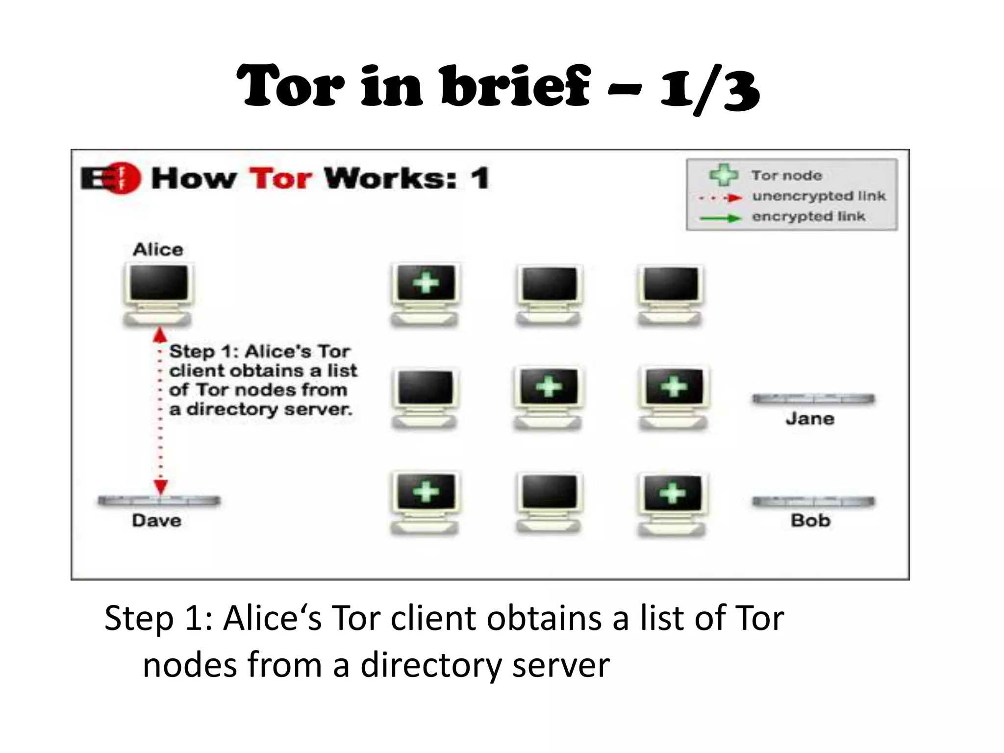 Tor the onion router | PPTX