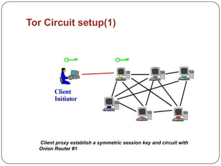 Tor the onion router | PPTX