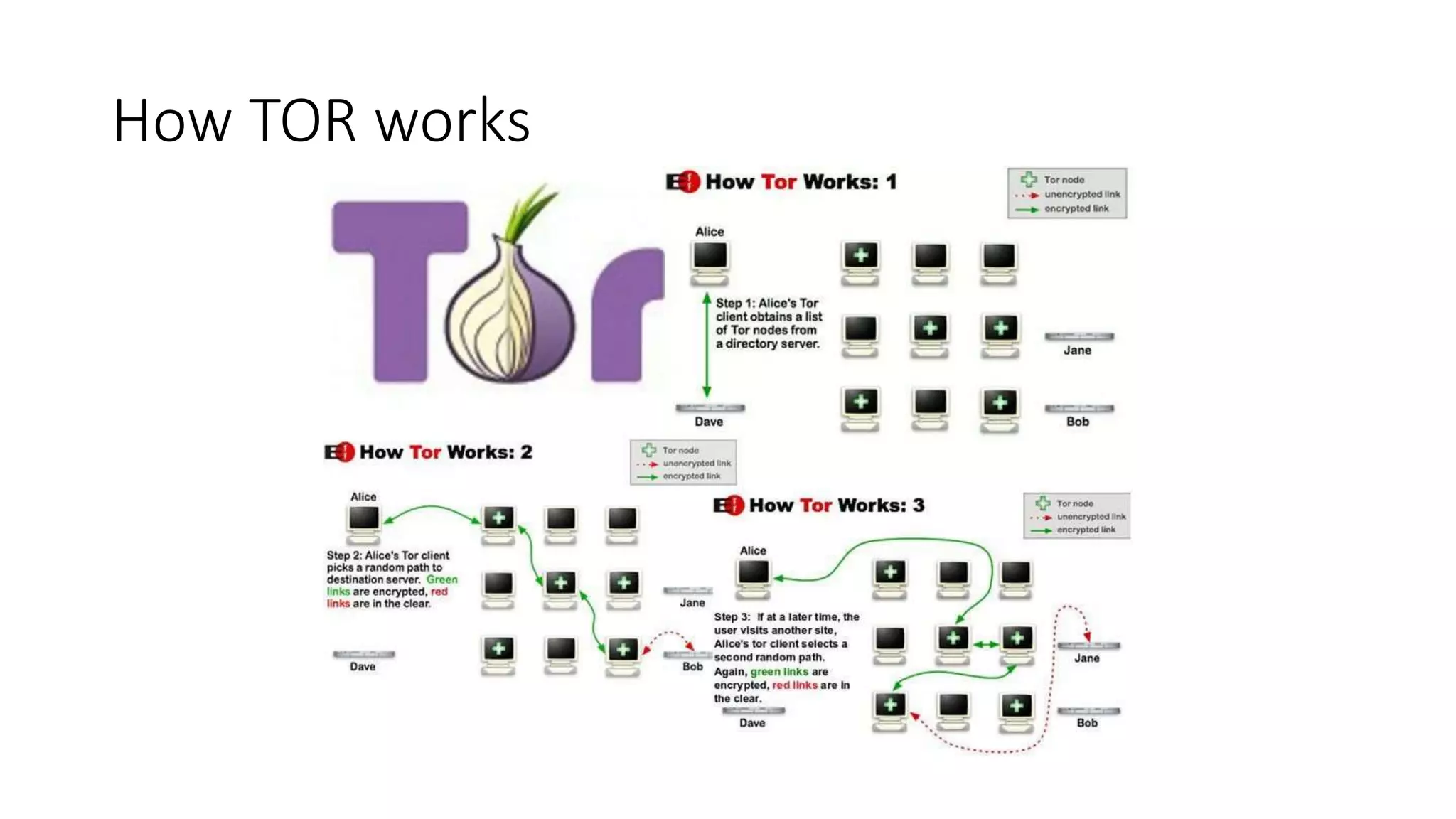 Tor the onion router | PPT