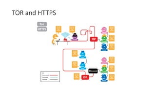 Tor the onion router | PPT