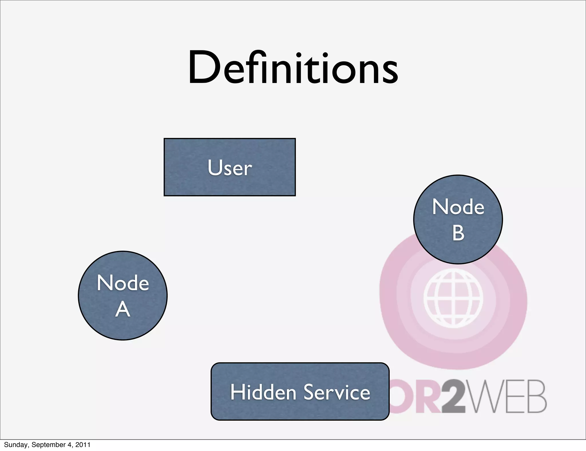 Tor2web ESC2011 | PPT