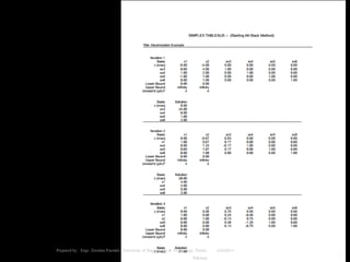 Tora (2 phase itteration, simplex method) | PDF