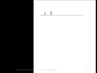 Tora (2 phase itteration, simplex method) | PDF