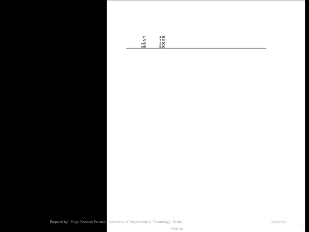 Tora (2 phase itteration, simplex method) | PDF