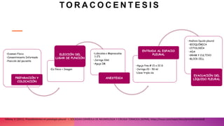 TORACOCENTESIS S E P A R EFUSION PLEURAL | PPTX