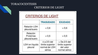 TORACOCENTESIS procedimientos y teoría 2023.pptx