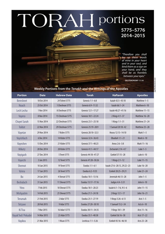 Torah portions 2015-16 | PDF | Judaism | Religion & Spirituality