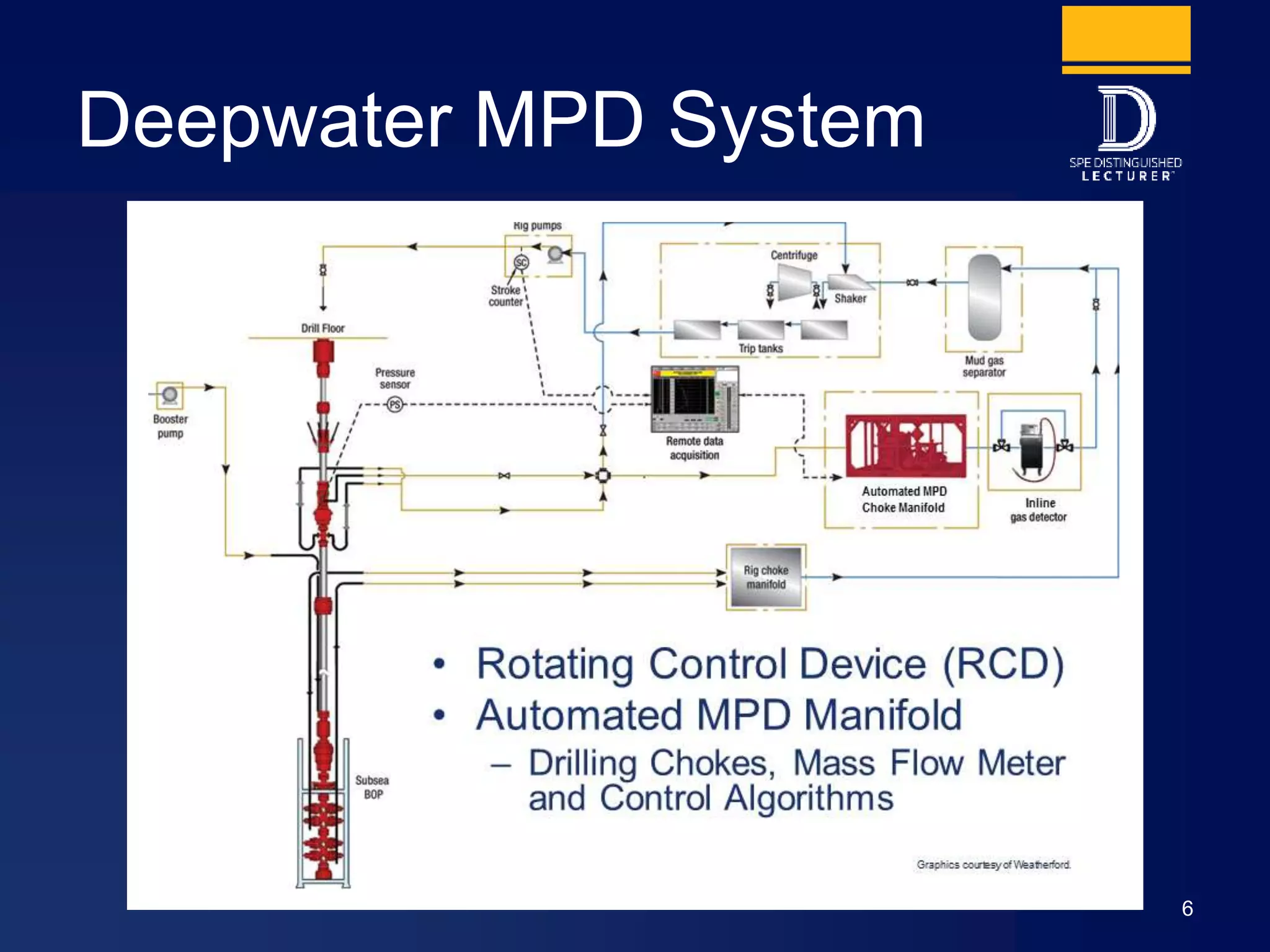 "Deepwater Managed Pressure Drilling and Well Drillability, Efficiency ...