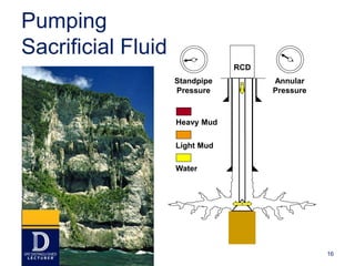 "Deepwater Managed Pressure Drilling and Well Drillability, Efficiency ...