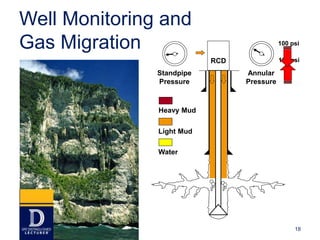 "Deepwater Managed Pressure Drilling and Well Drillability, Efficiency ...
