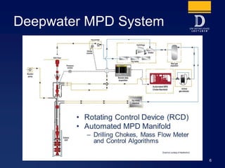 "Deepwater Managed Pressure Drilling and Well Drillability, Efficiency ...