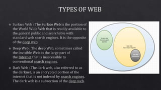 Tor and Deep Web - PPT | PPTX