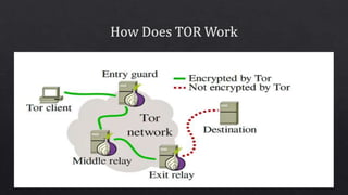 Tor and Deep Web - PPT | PPT
