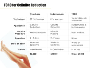Torc body presentation | PDF