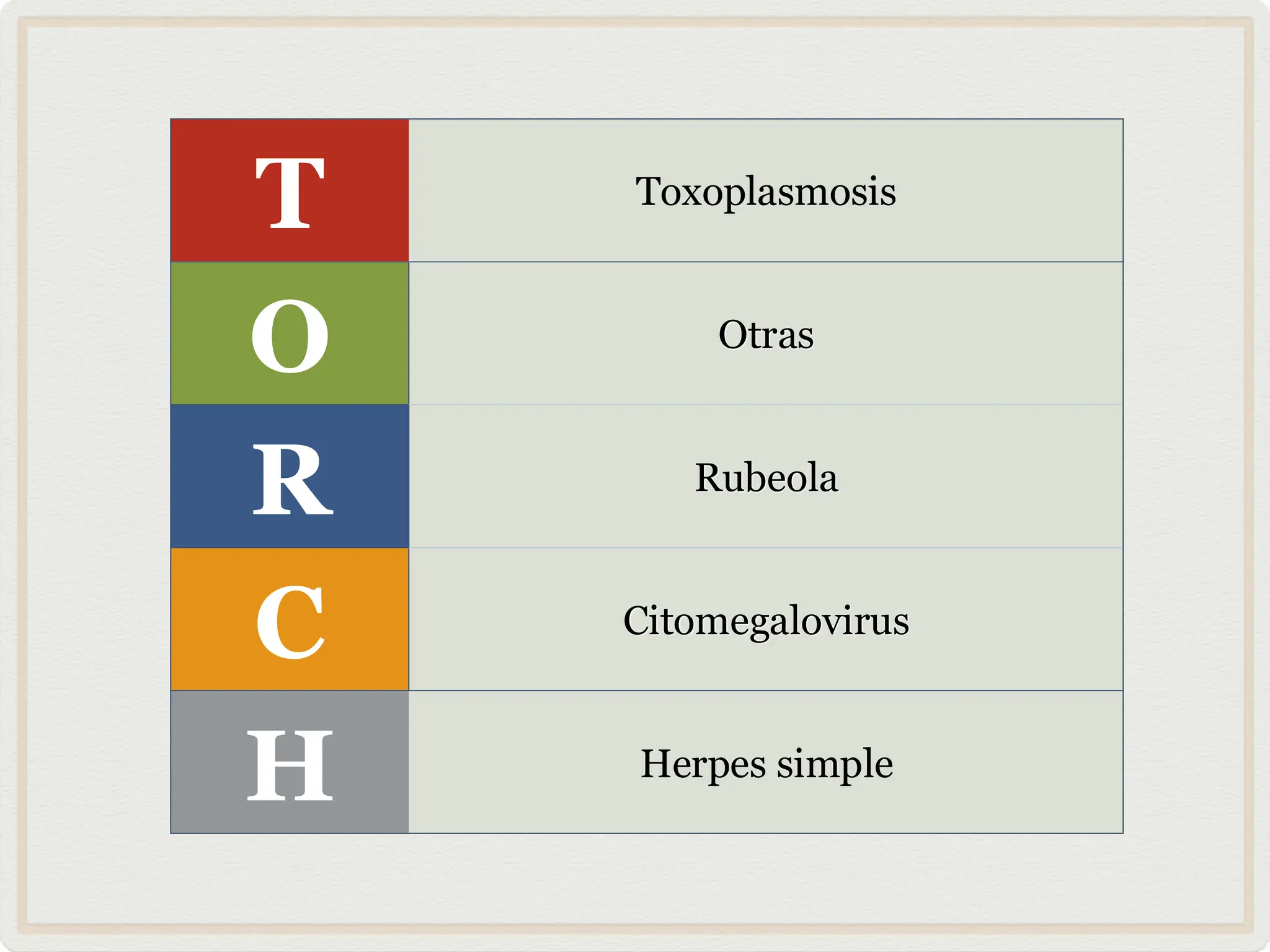 Torch presentacion estudiante de medicina | PPT