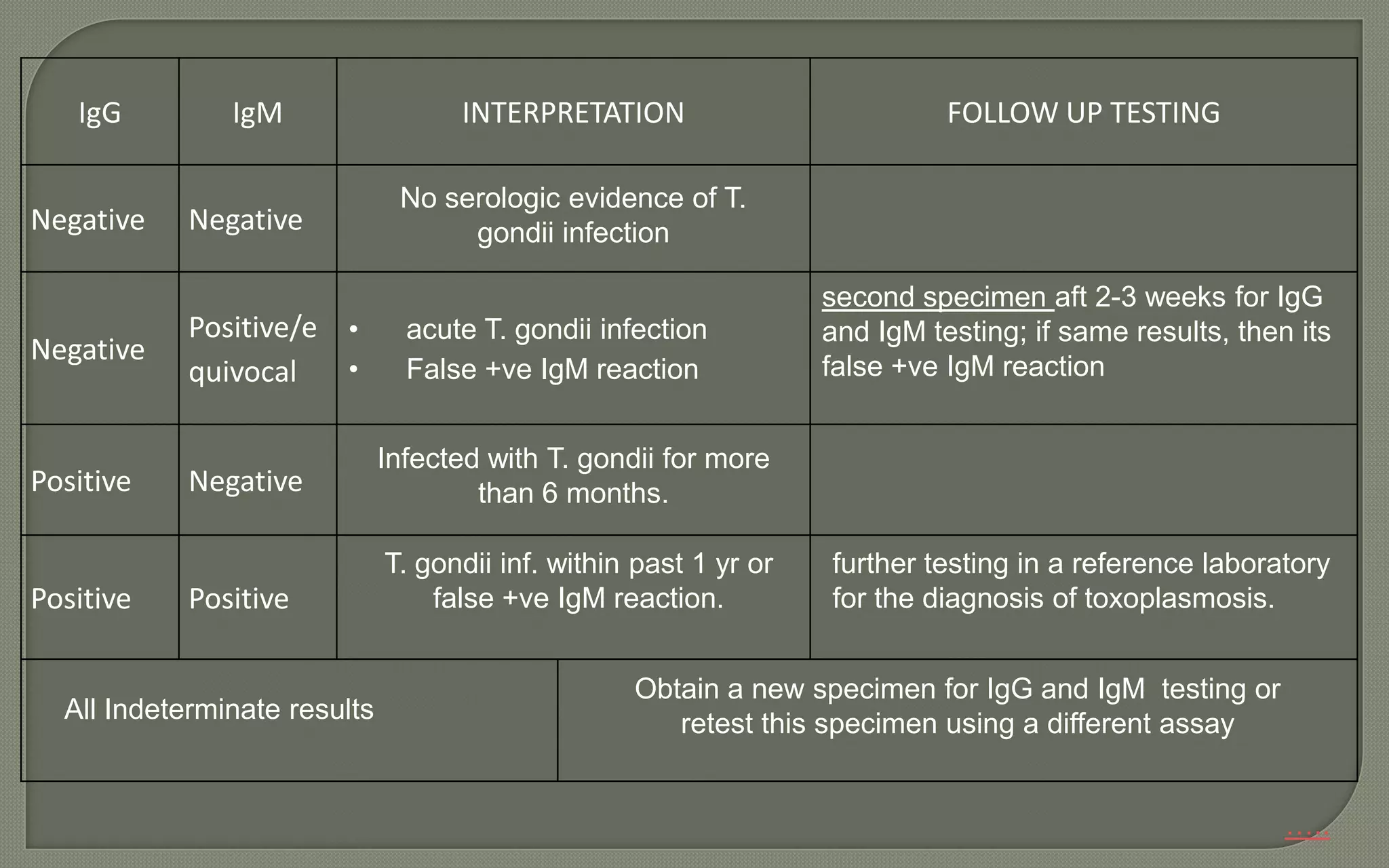 Torch complex PART-1 | PPSX