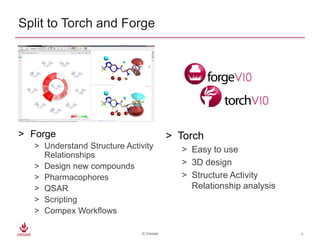 Torch for medicinal chemists | PPT
