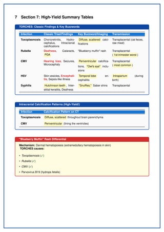 Document: TORCH Infections for Step 1 USMLE | PDF