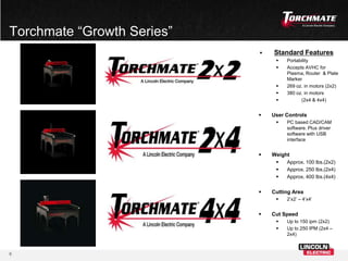 Torchmate power point.ty copy | PPTX