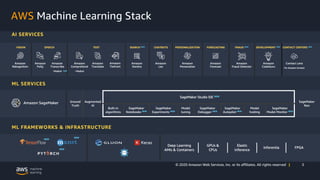 Deploy PyTorch models in Production on AWS with TorchServe | PDF | Cloud Computing | Internet