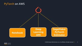 Deploy PyTorch models in Production on AWS with TorchServe | PDF | Cloud Computing | Internet