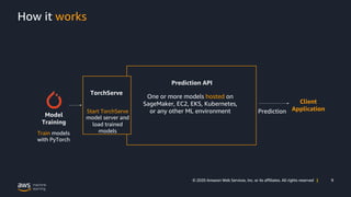 Deploy PyTorch models in Production on AWS with TorchServe | PDF | Cloud Computing | Internet