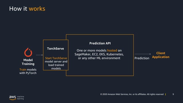 Deploy PyTorch models in Production on AWS with TorchServe | PDF | Cloud Computing | Internet