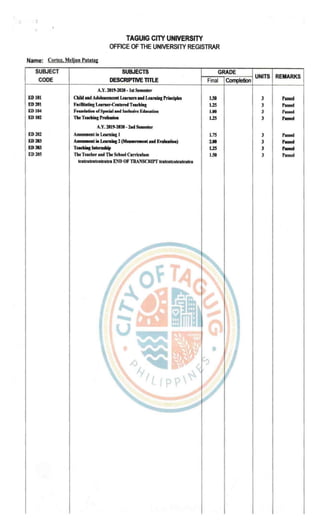 TOR collections from different universities of MELJUN CORTES | PDF