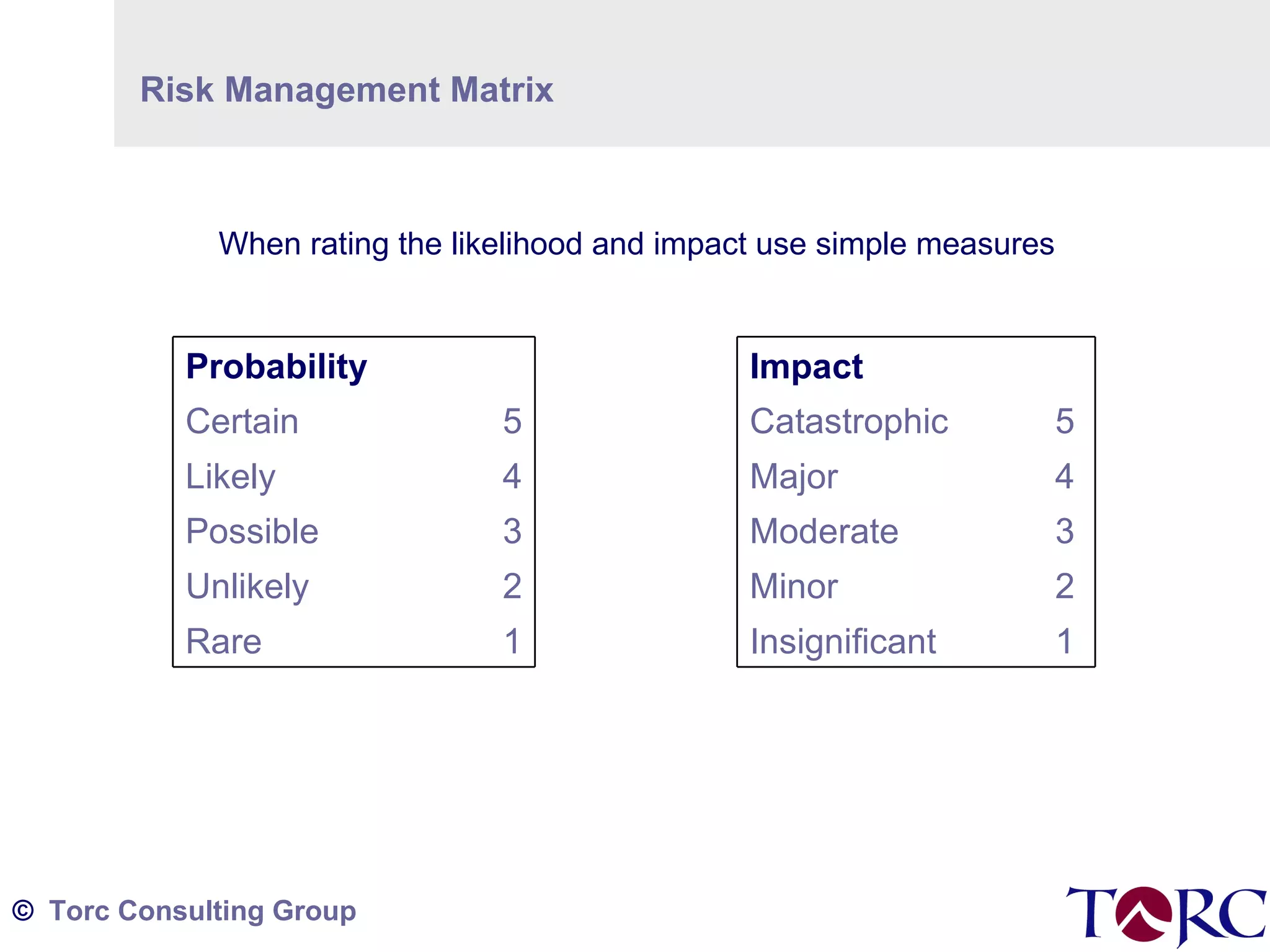 Torc Thumbnail 3 Risk Matrix | PPT