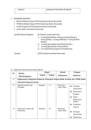 TOR DAK PUSKESMAS PENGUATAN KOLABORASI PUSKESMAS DENGAN KLINIK PRATAMA_TPMD DALAM PELAYANAN ...