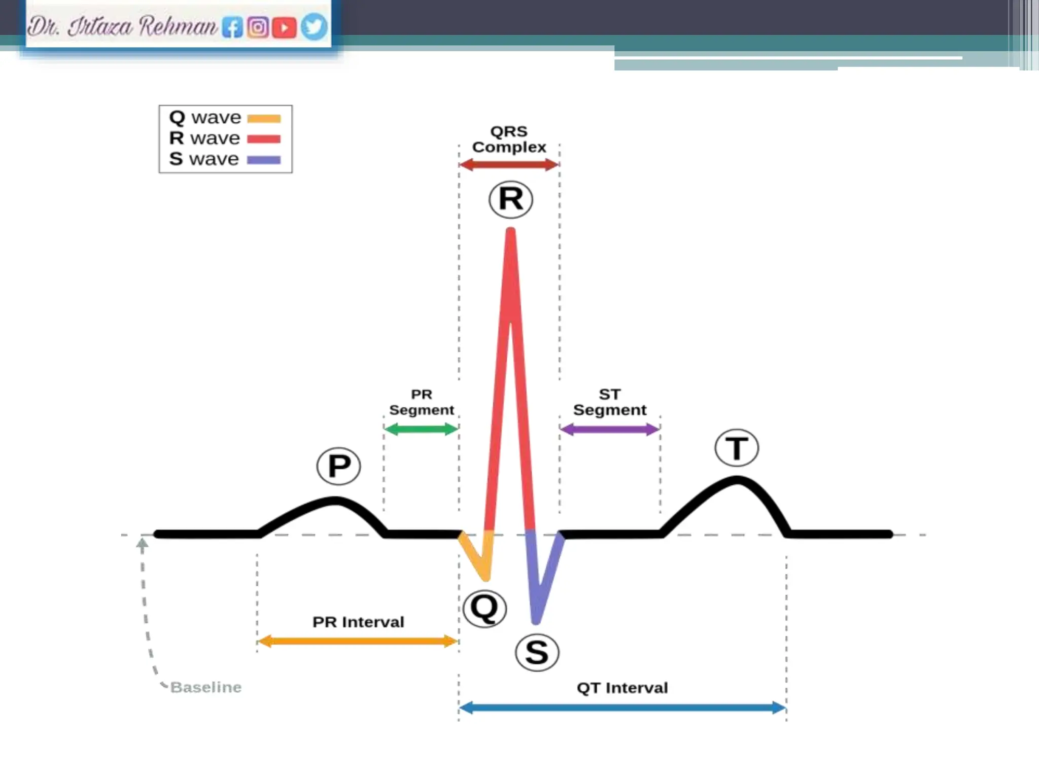 To record Normal Human ECG by Using Bipolar.pptx